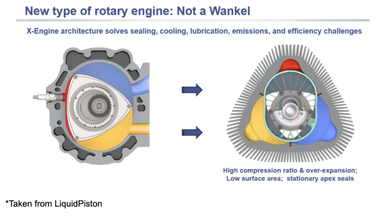 LiquidPiston on StartEngine - Kingscrowd