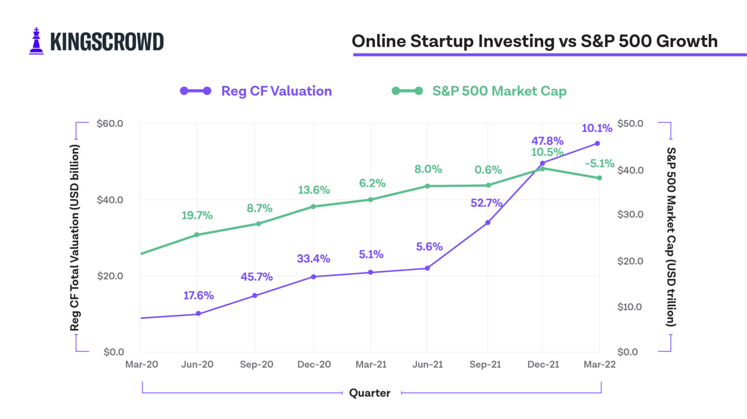 Tracking Public and Private Market Growth - Kingscrowd