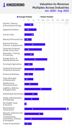 Finding Fair Startup Valuations - Kingscrowd