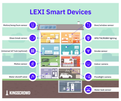 LEXI Unites Smart Home Devices and Unlocks a Multi-Trillion-Dollar ...