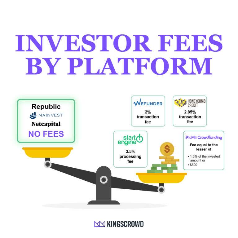 Investor Fees Vary by Platform - Kingscrowd