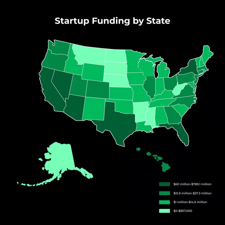 Breaking Down Online Startup Funding by State - Kingscrowd