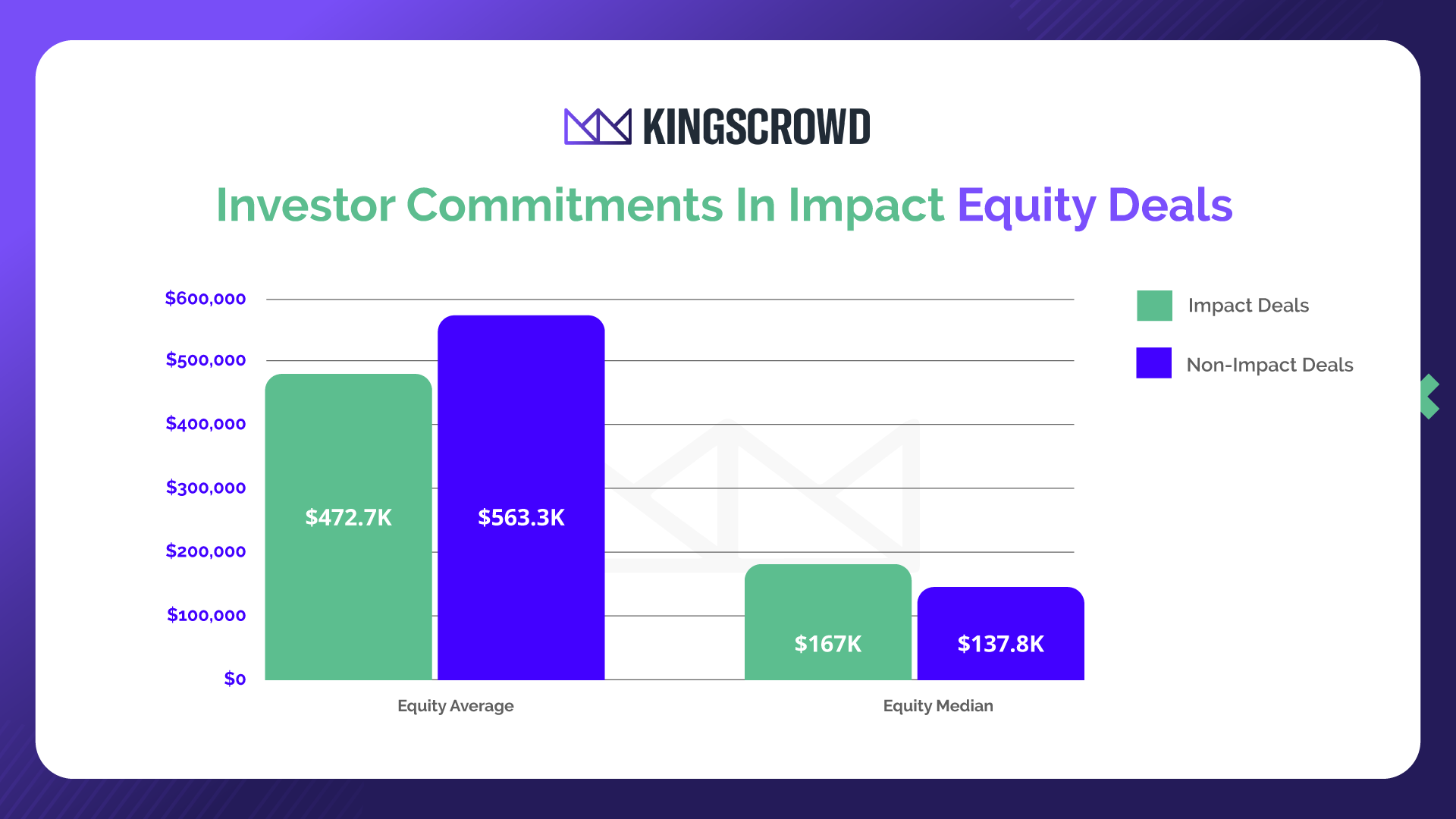 Funding Impact Startups: How They Compare to Broader Market Investments ...