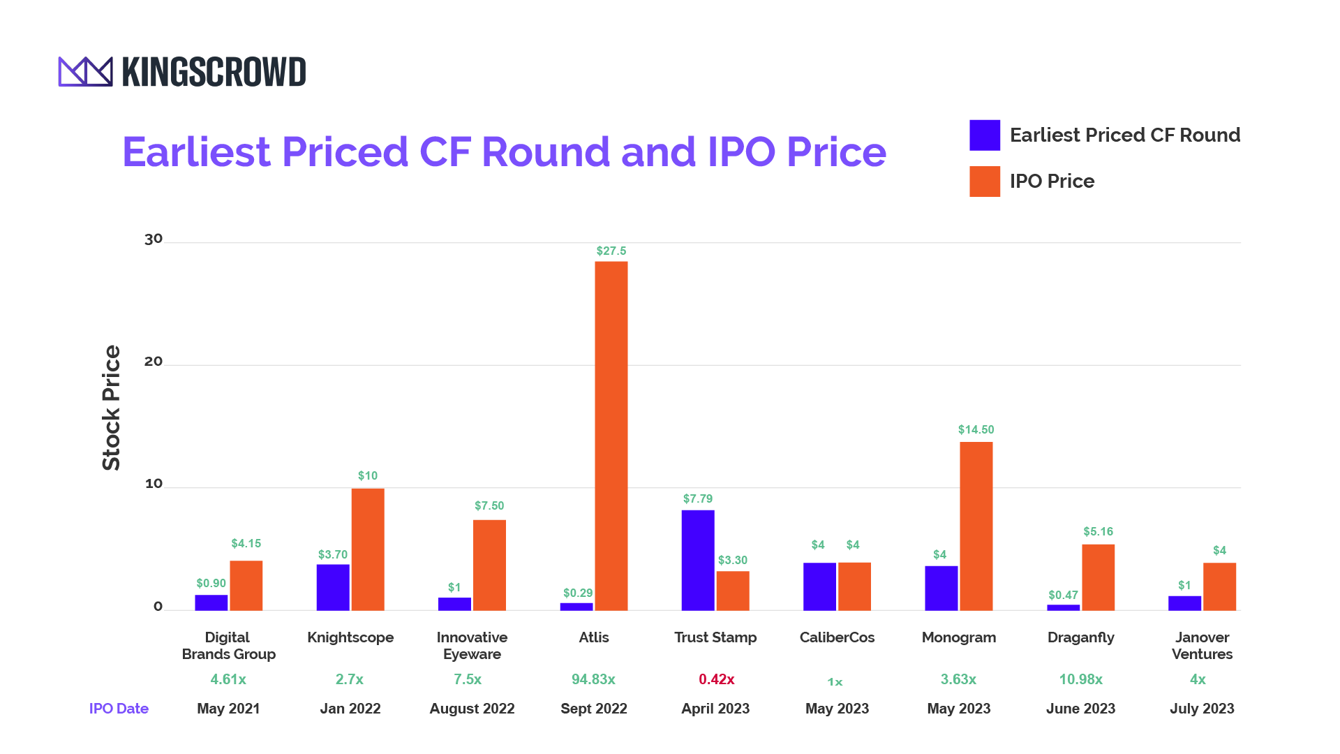 From Crowdfunding to IPO: Evaluating Startup Performance in the Modern ...