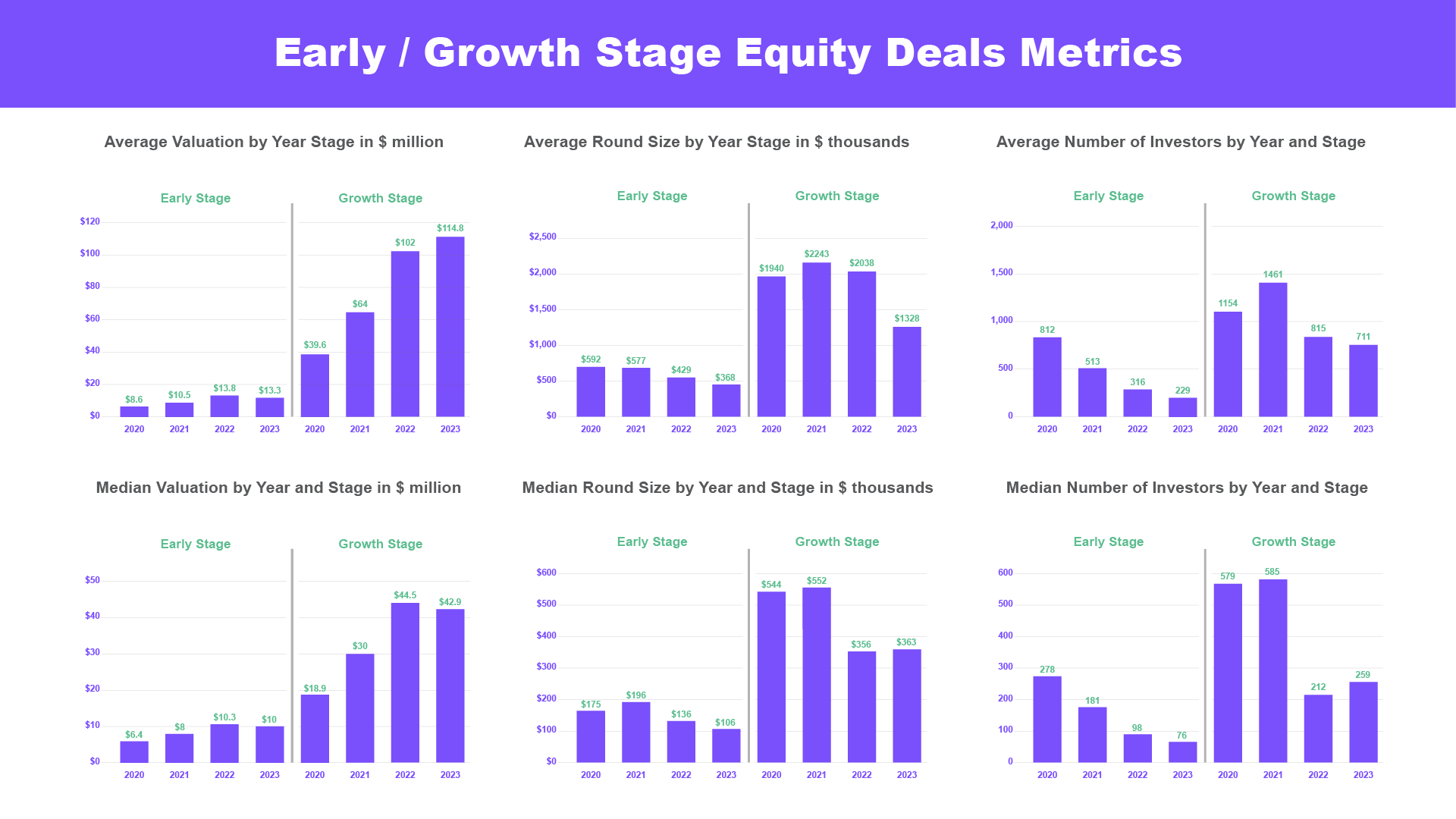 A Closer Look at Startup Funding: Key Equity Crowdfunding Metrics Since ...