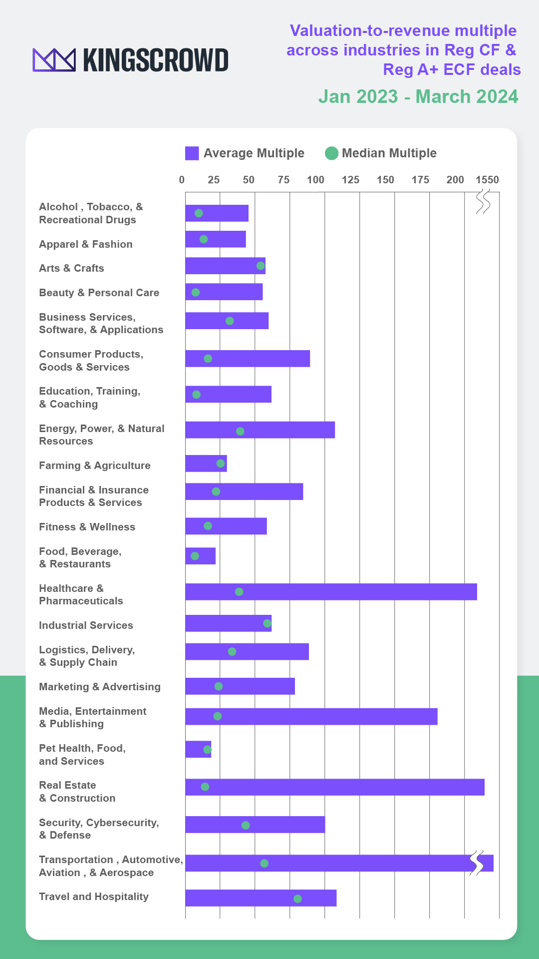 Using Industry Benchmarks for Valuation Analysis - Kingscrowd