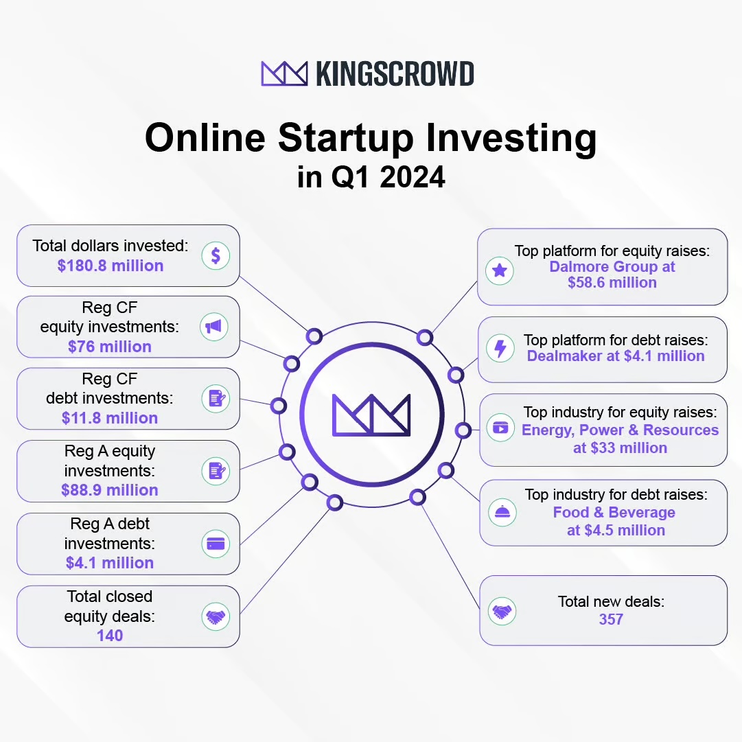 Q1 Overview: Key Takeaways from Online Private Market Investments ...