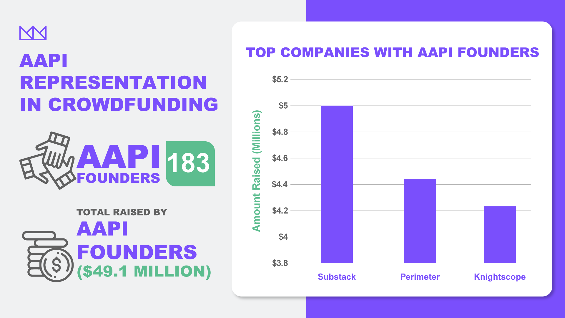 Spotlight: How AAPI Founders Impact Online Private Markets - Kingscrowd