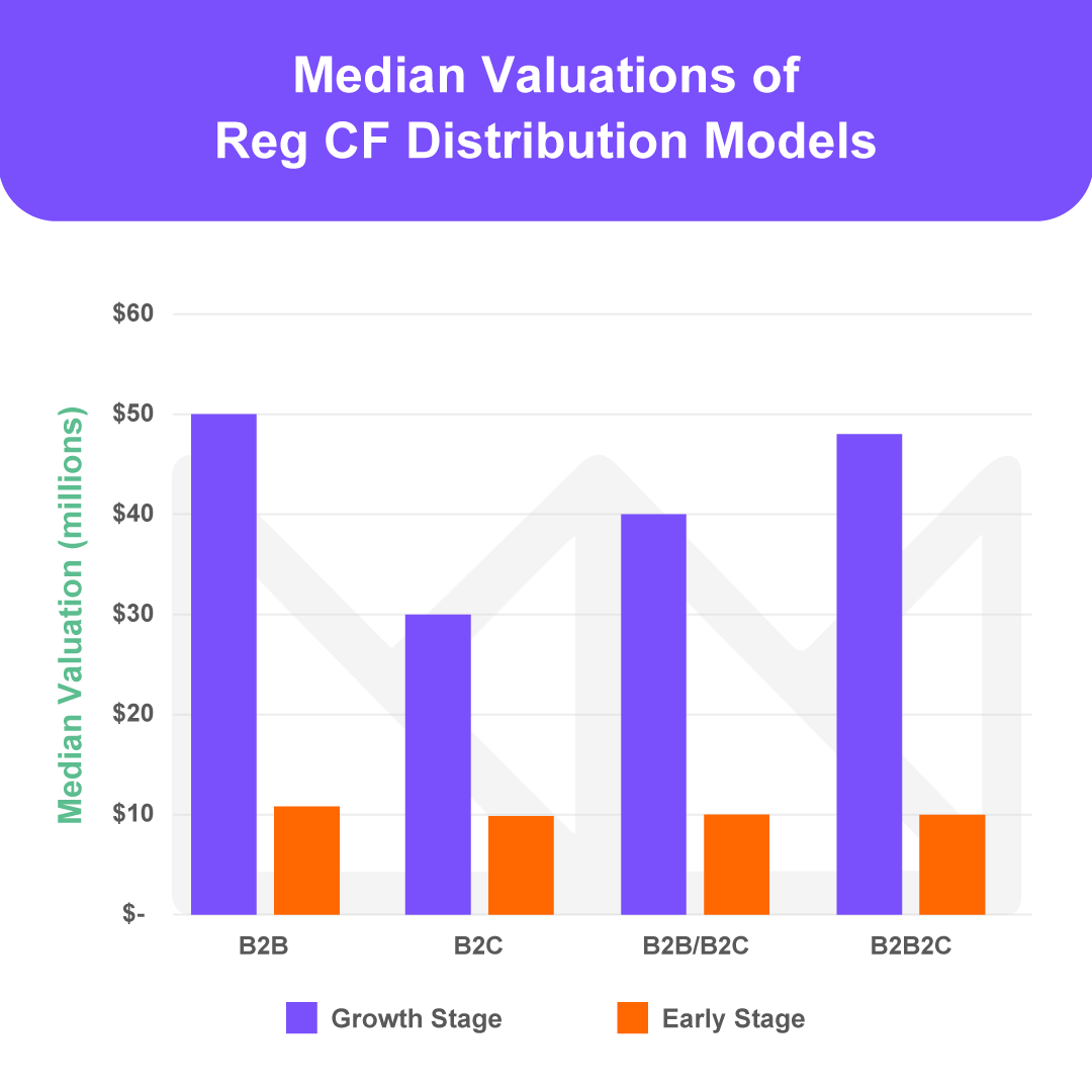 B2B vs. B2C Success in Equity Crowdfunding - Kingscrowd