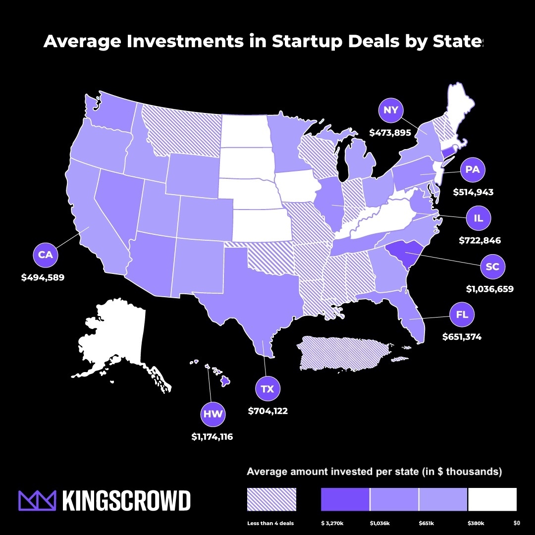 Top Performing States in Equity Crowdfunding: Insights and Trends ...