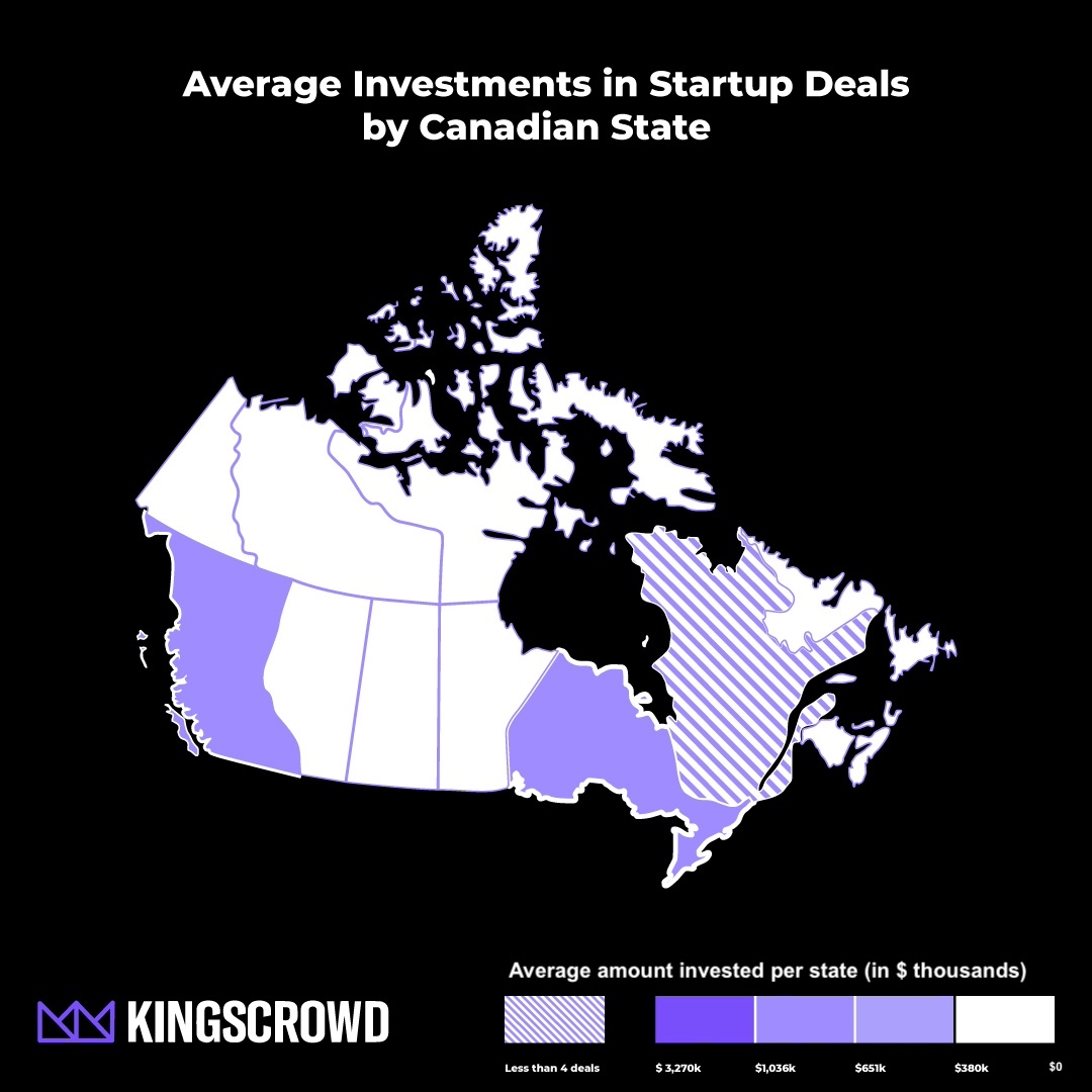 Top Performing States in Equity Crowdfunding: Insights and Trends ...
