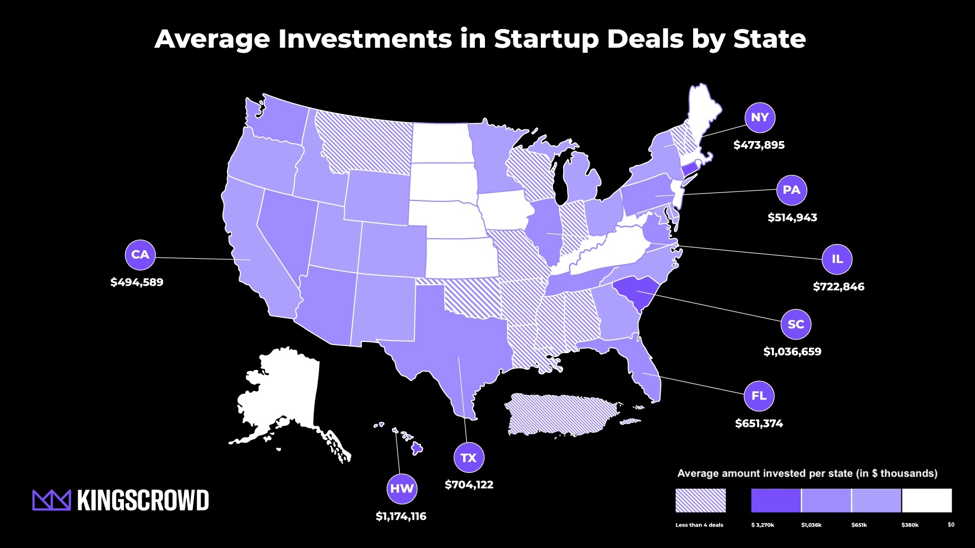 Top Performing States in Equity Crowdfunding: Insights and Trends ...