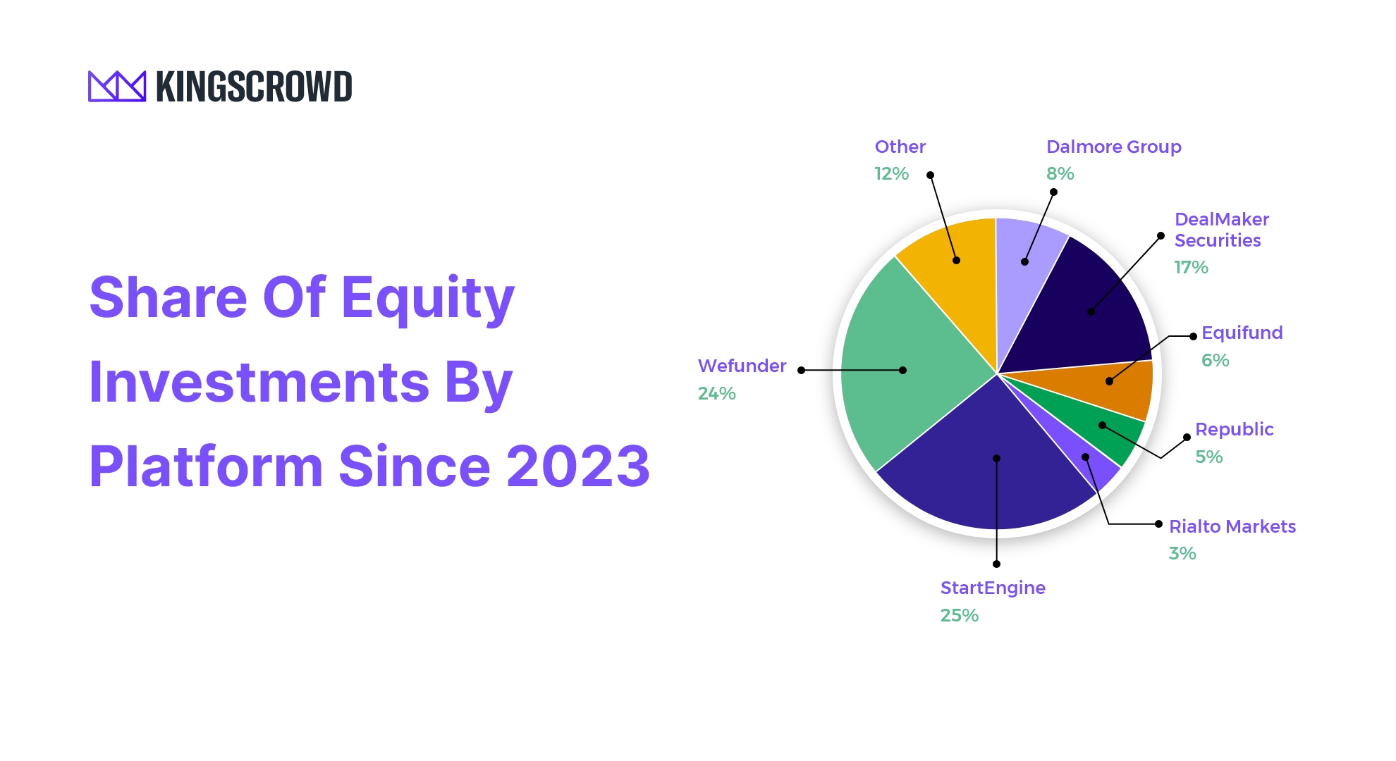 ECF Platform Market Share: The Top Performers and Industry Trends ...