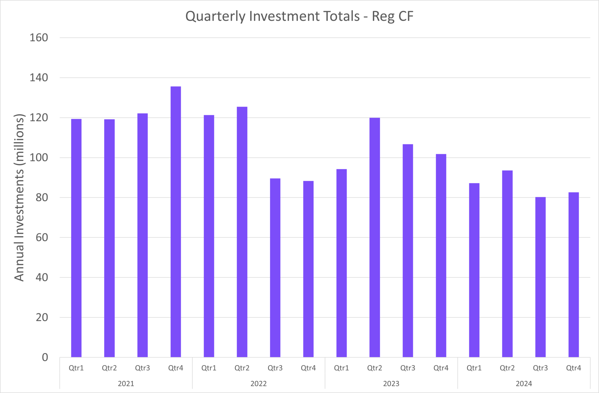 2024 Investment Crowdfunding: Trends, Stats, and Platform Rankings ...