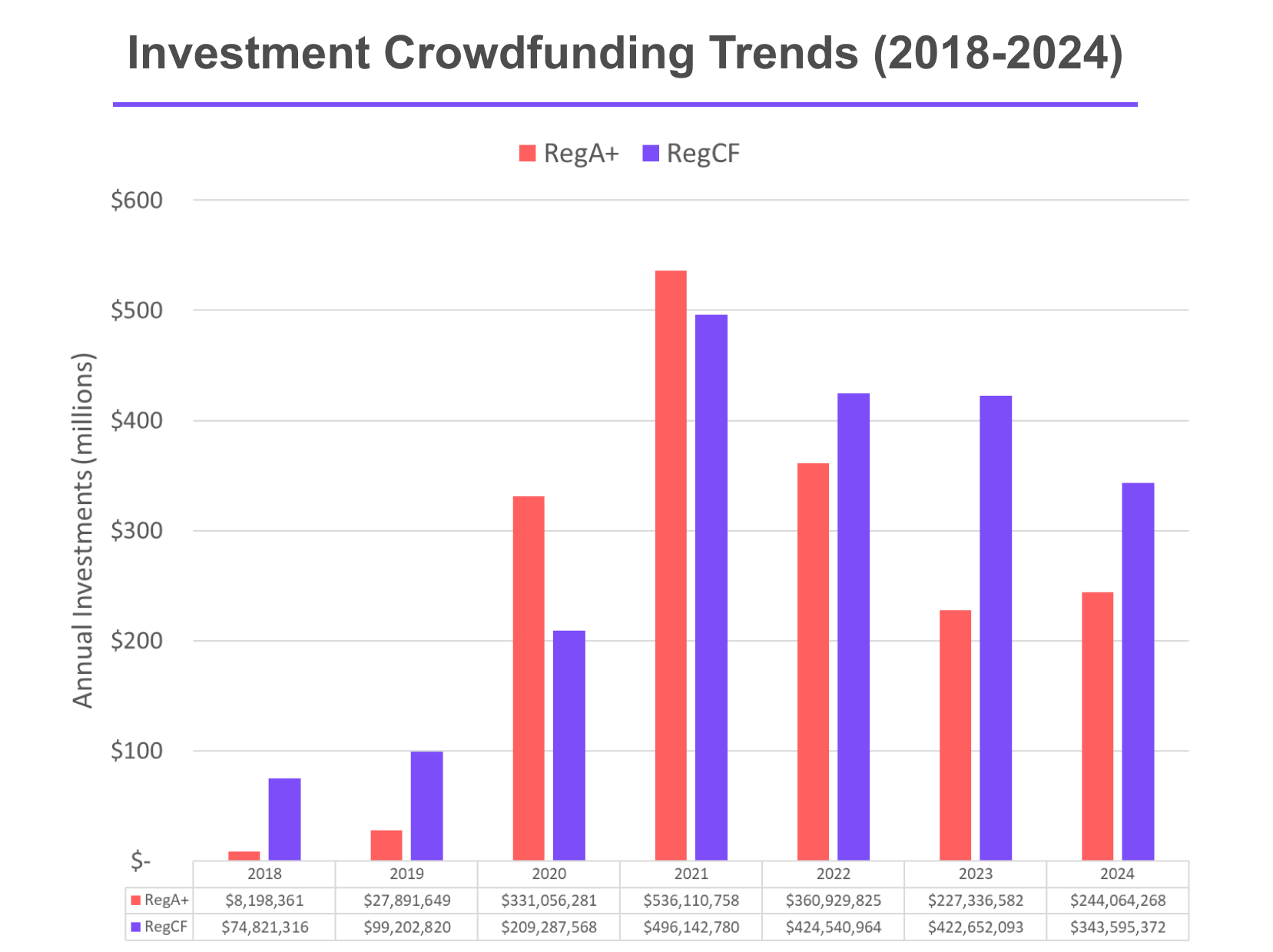 2024 Investment Crowdfunding: Trends, Stats, and Platform Rankings ...