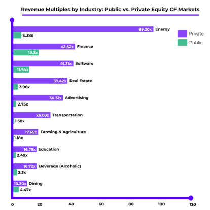 Private vs. Public Market Revenues - Kingscrowd