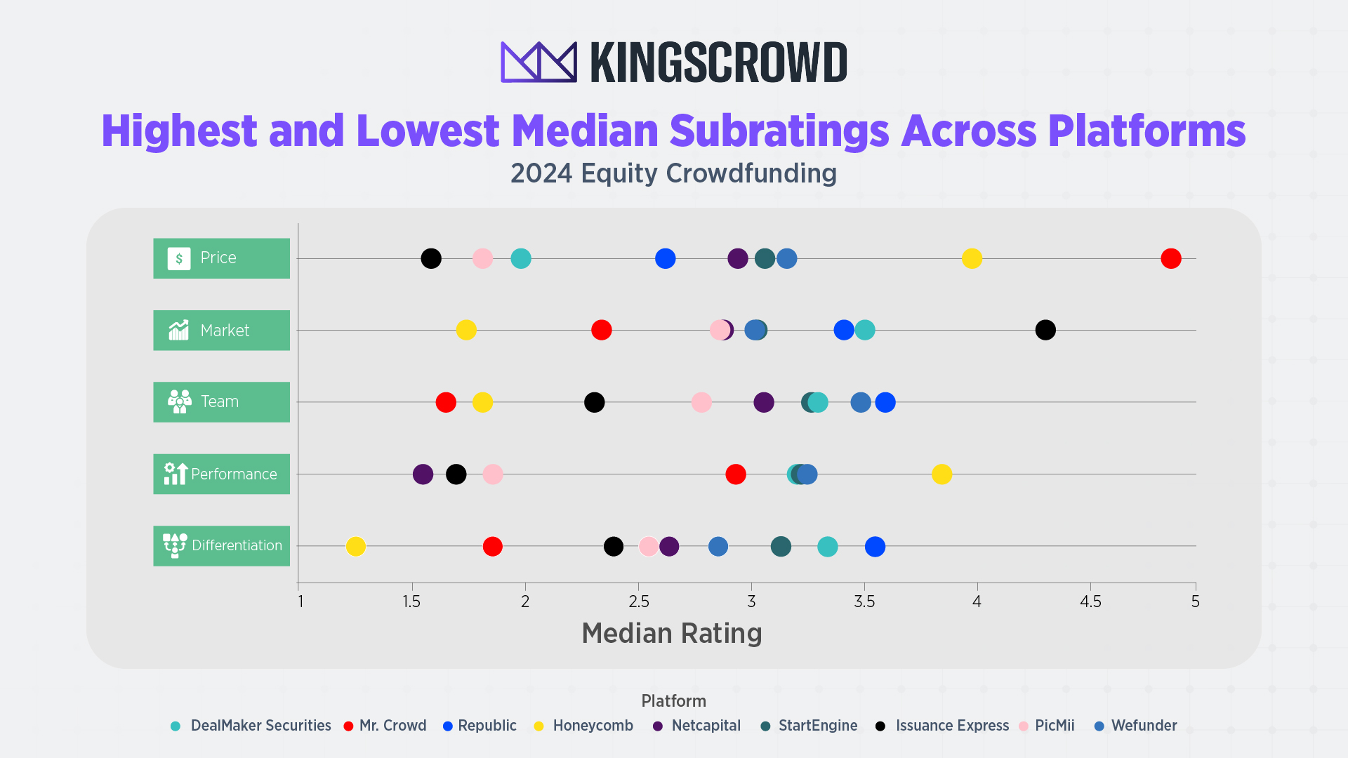 How Crowdfunding Platforms Stacked Up in 2024 - Kingscrowd