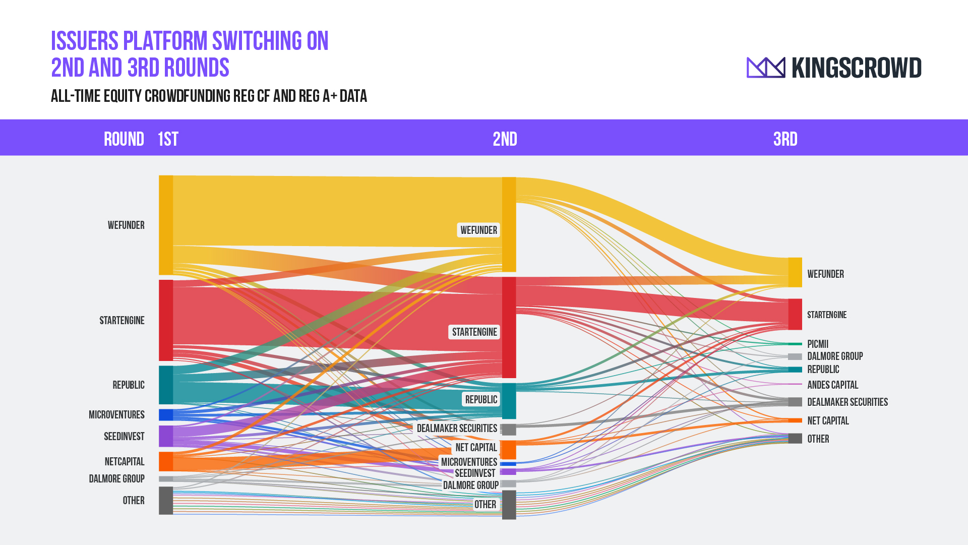 Crowdfunding Migration: How ECF Platform Choices Evolve Over Time ...