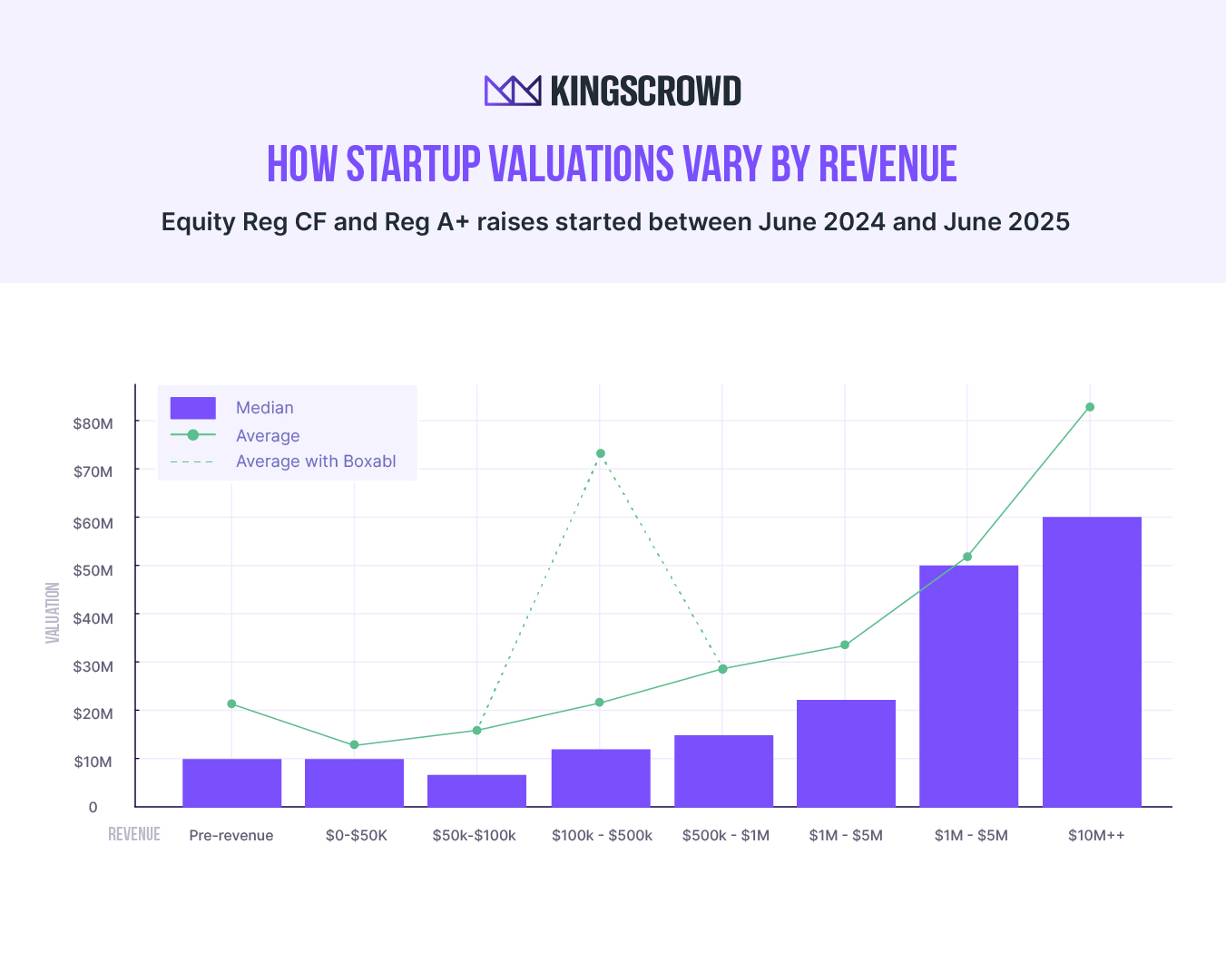 Startup Valuation Trends: What Revenue Tells Us - Kingscrowd