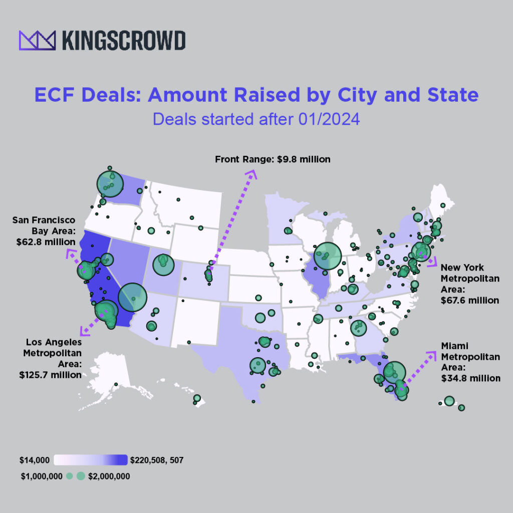 Equity Crowdfunding’s New Map: Where Startups Are Raising the Most ...
