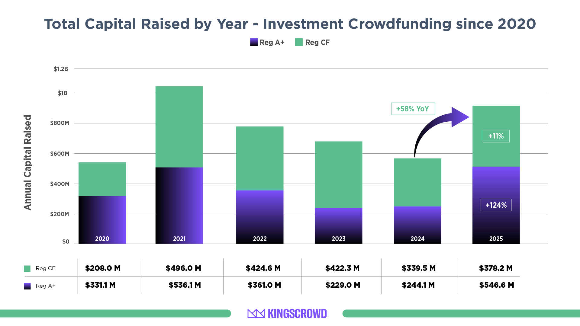 2025 Investment Crowdfunding Annual Report - Kingscrowd