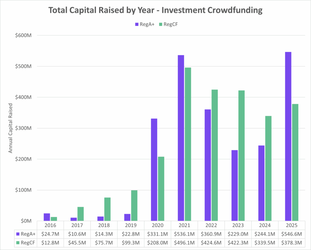 2025 Investment Crowdfunding Annual Report - Kingscrowd