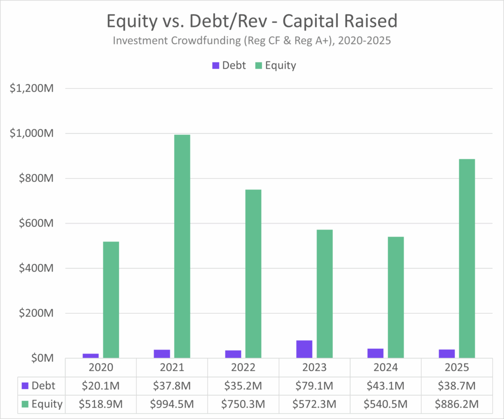 2025 Investment Crowdfunding Annual Report - Kingscrowd